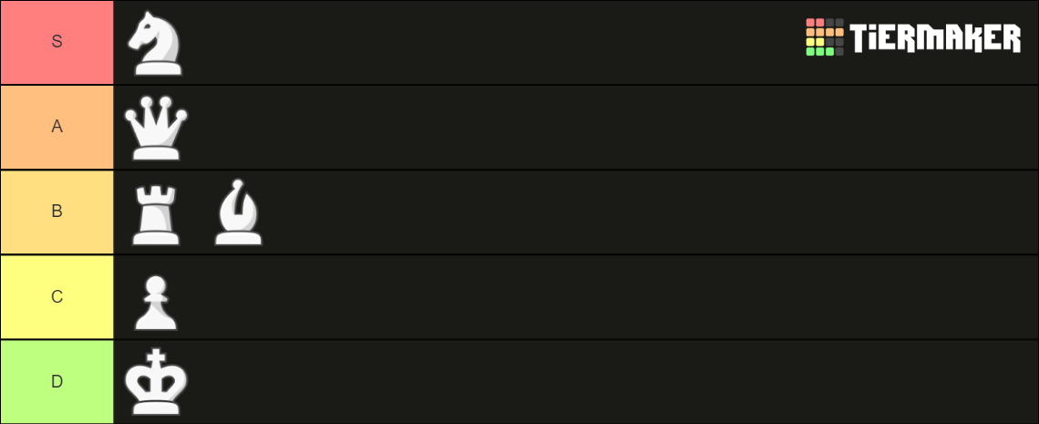Chess.com pieces Tier List (Community Rankings) - TierMaker