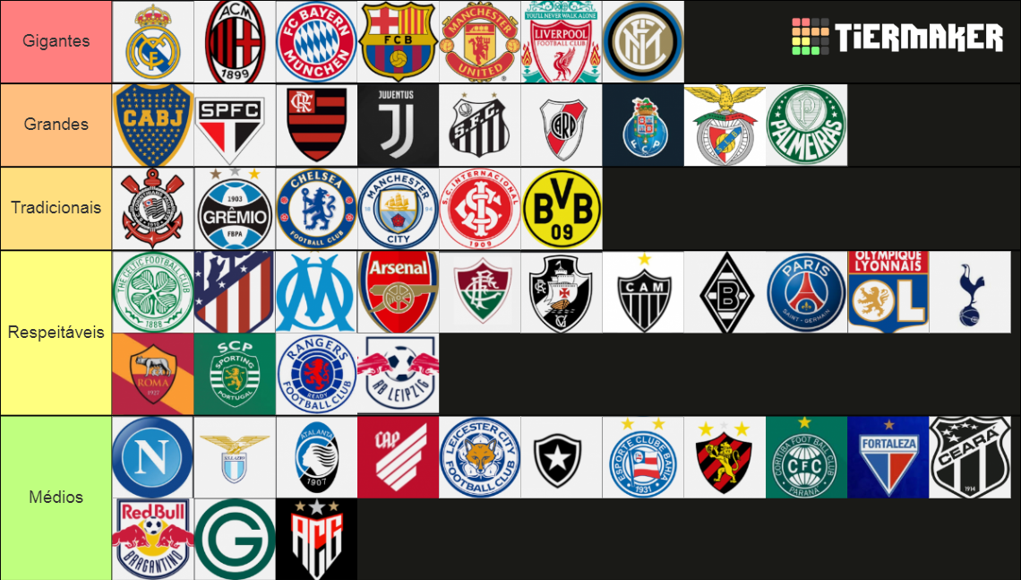 Times de Futebol Tier List (Community Rankings) - TierMaker
