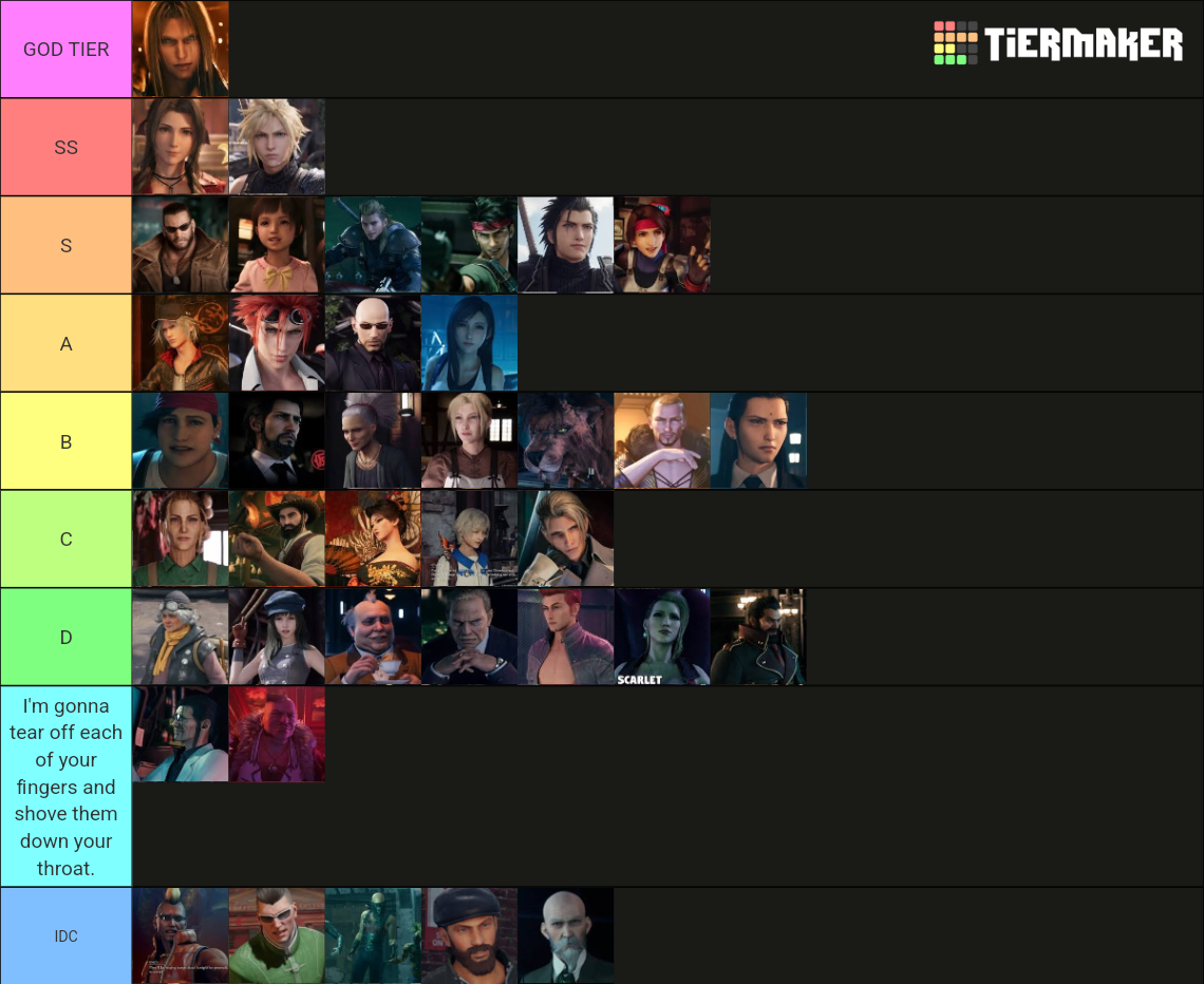 Final Fantasy 7 Remake Characters Tier List (Community Rankings ...