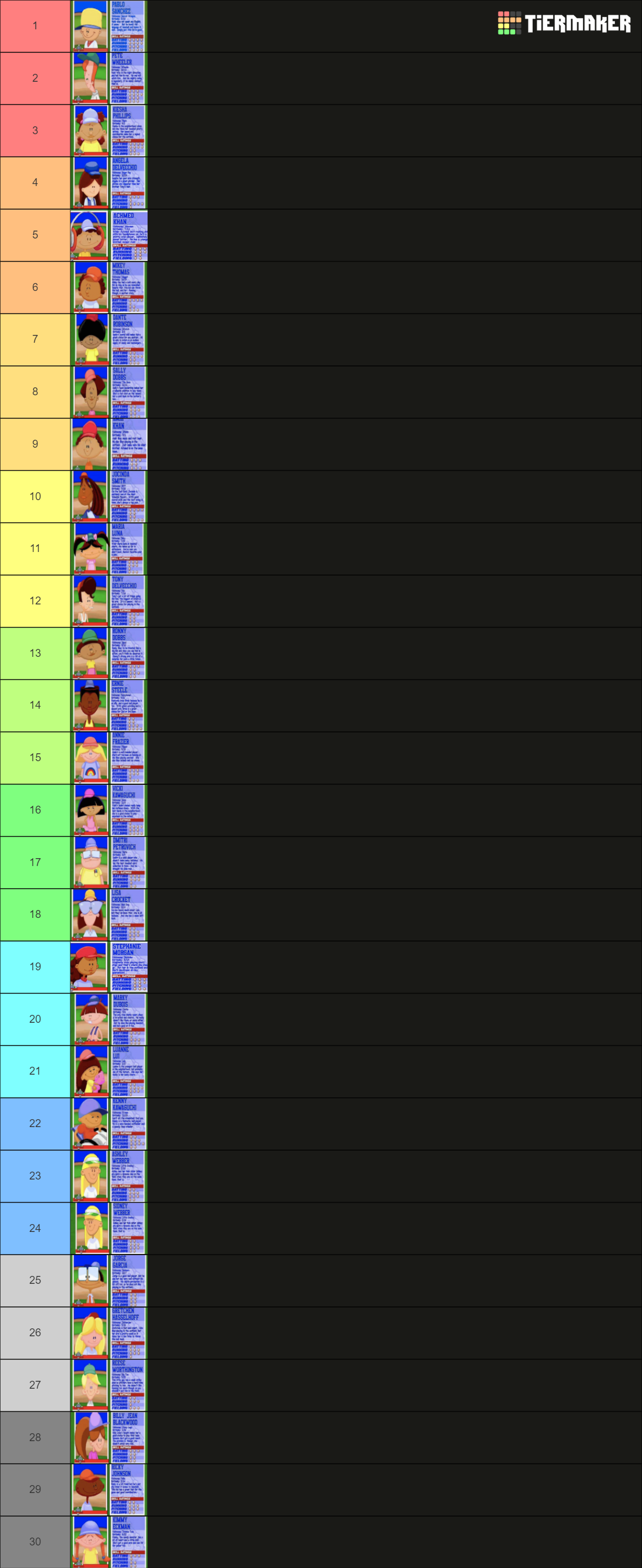 Backyard Baseball Tier List (Community Rankings) - TierMaker