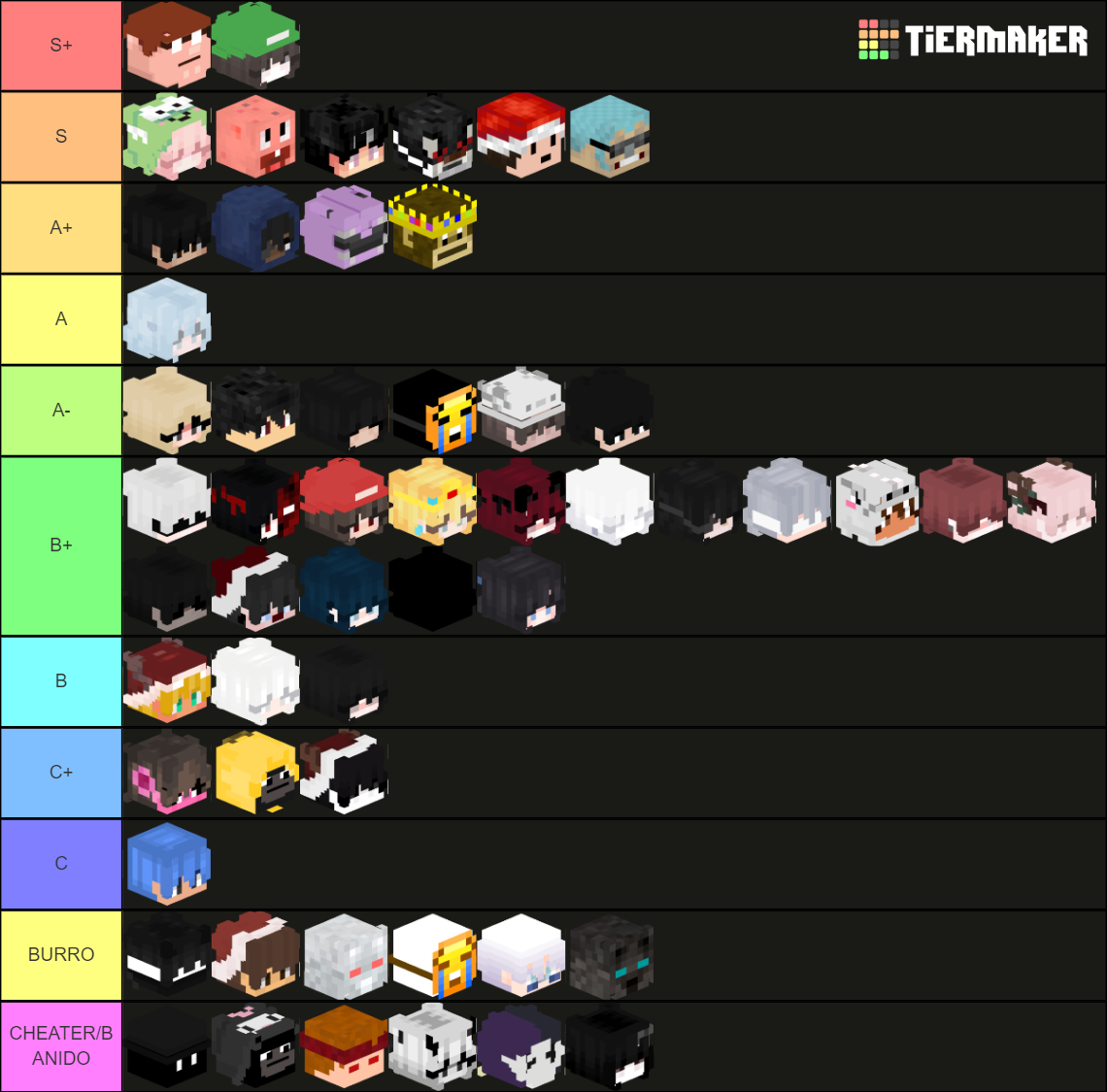 Jogadores do Hylex BW Tier List (Community Rankings) - TierMaker