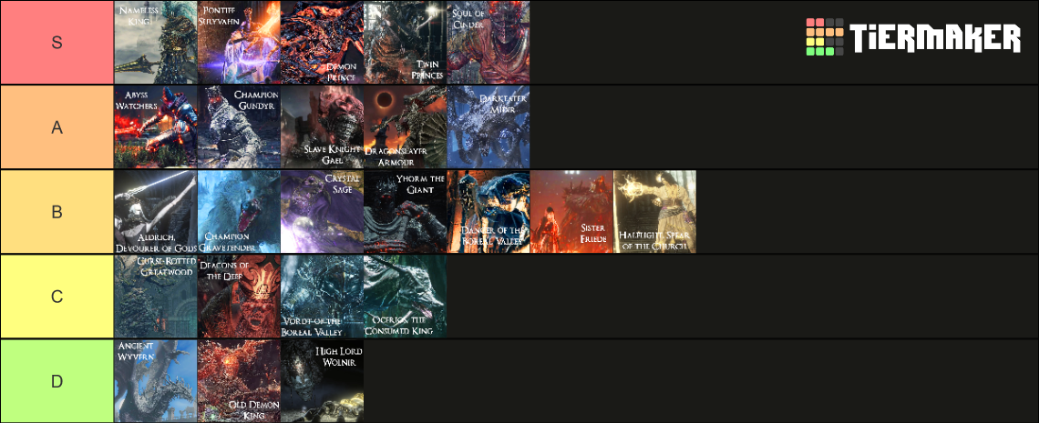 Dark Souls 3 Boss Tier List (Community Rankings) - TierMaker