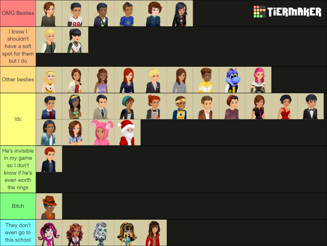 High School Story characters Tier List (Community Rankings) - TierMaker