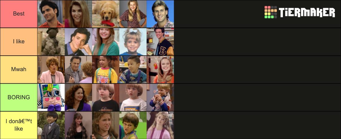 Full house characters Tier List (Community Rankings) - TierMaker