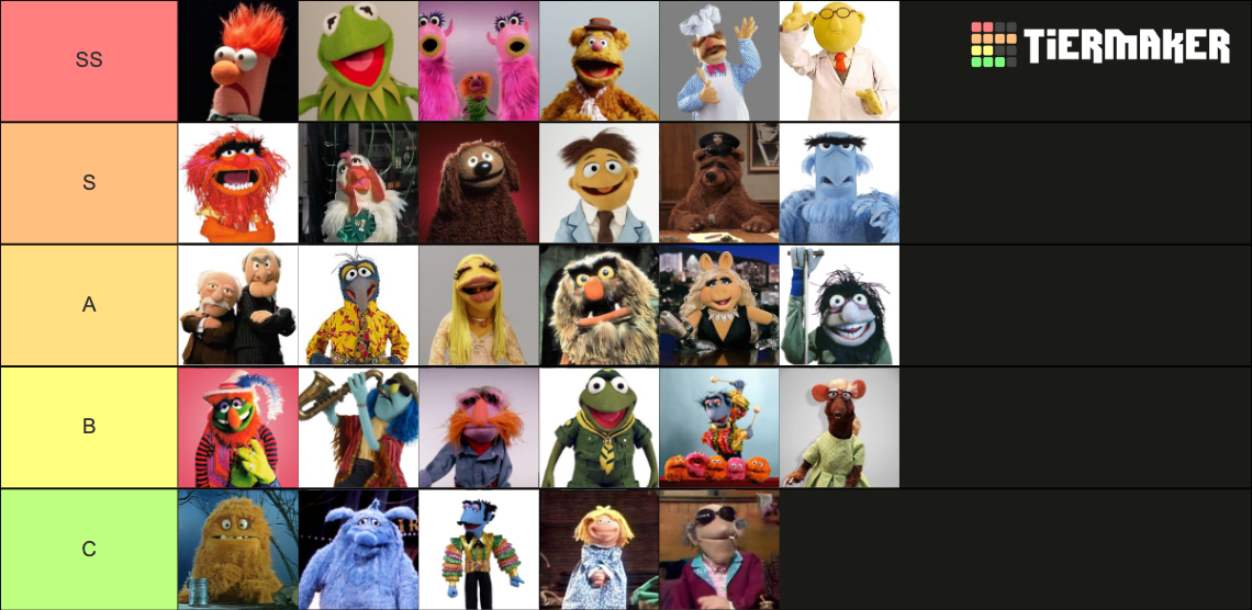 Muppets Tier List (Community Rankings) - TierMaker