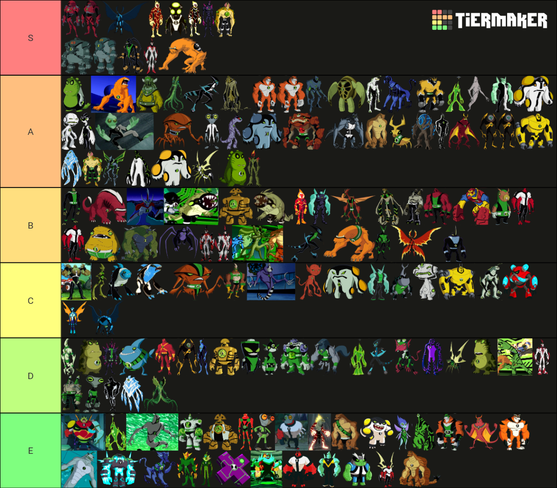 Ben 10 aliens (reboot, redesigns ultimate forms and fusions) Tier List ...