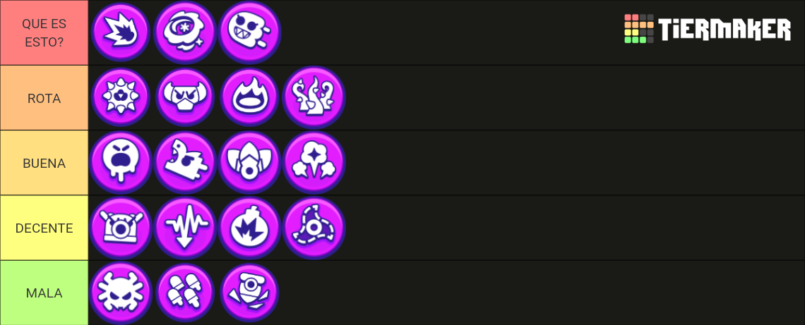 Brawl Stars Hypercharges (S21-23) Tier List (Community Rankings ...