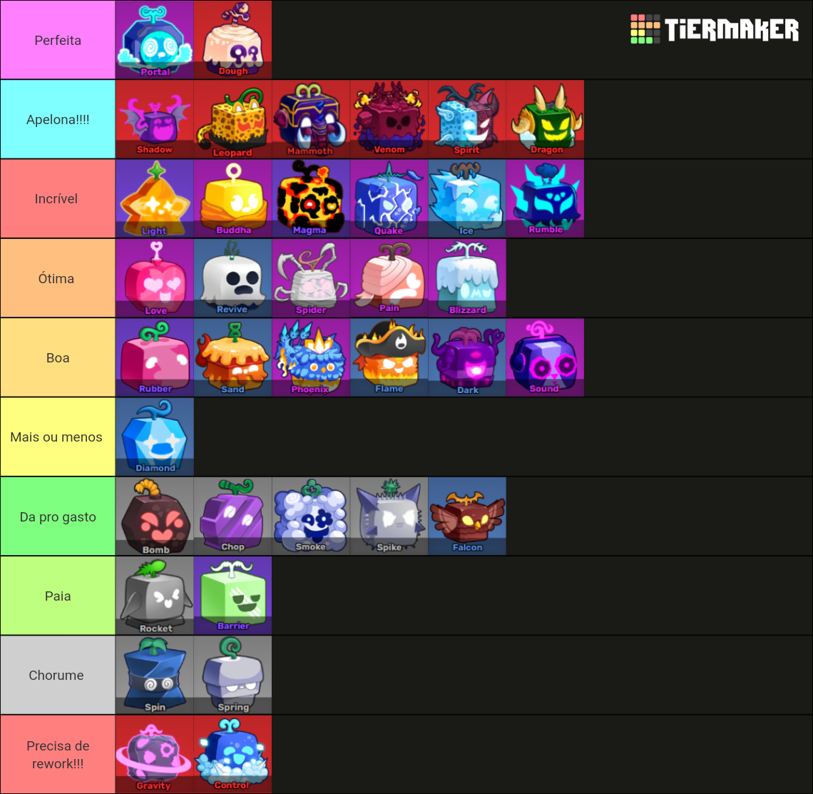 BLOX FRUITS UPD 20 Tier List (Community Rankings) - TierMaker BLOX FRUITS UPD 20 Tier List (Community Rankings) - TierMaker