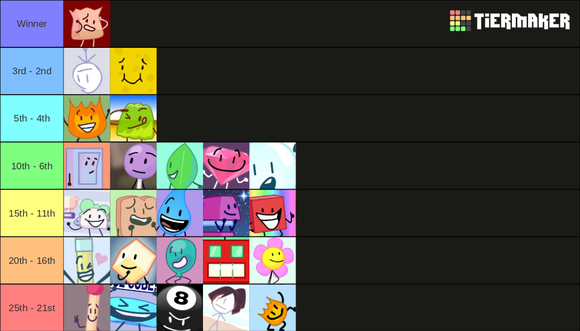 bfb characters Tier List (Community Rankings) - TierMaker