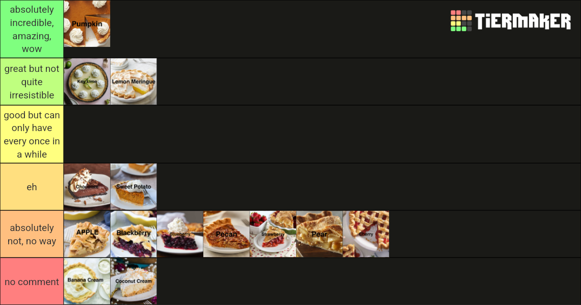 Types of Pie Tier List (Community Rankings) - TierMaker