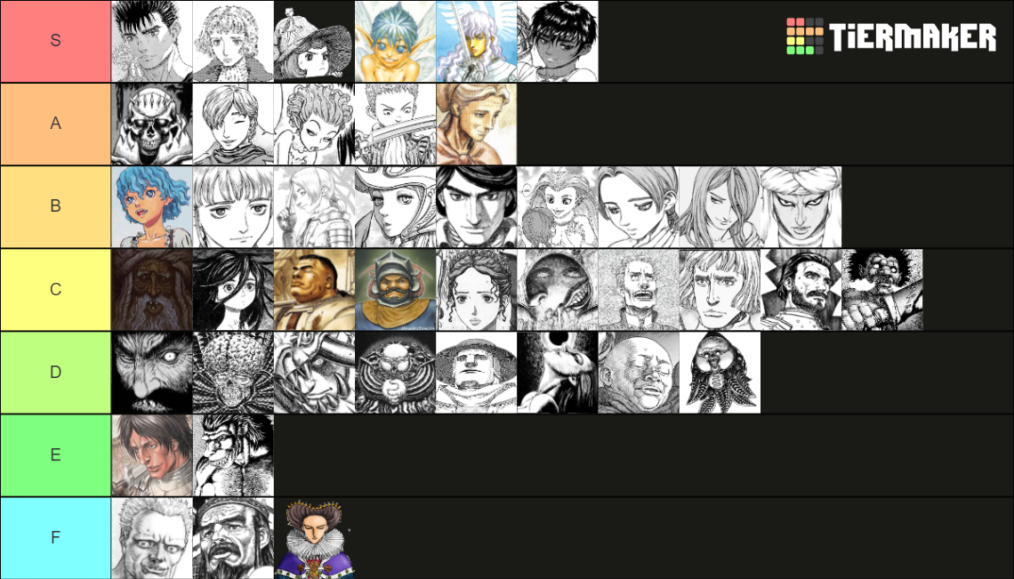 Berserk Characters Complete Tier List (Community Rankings) - TierMaker