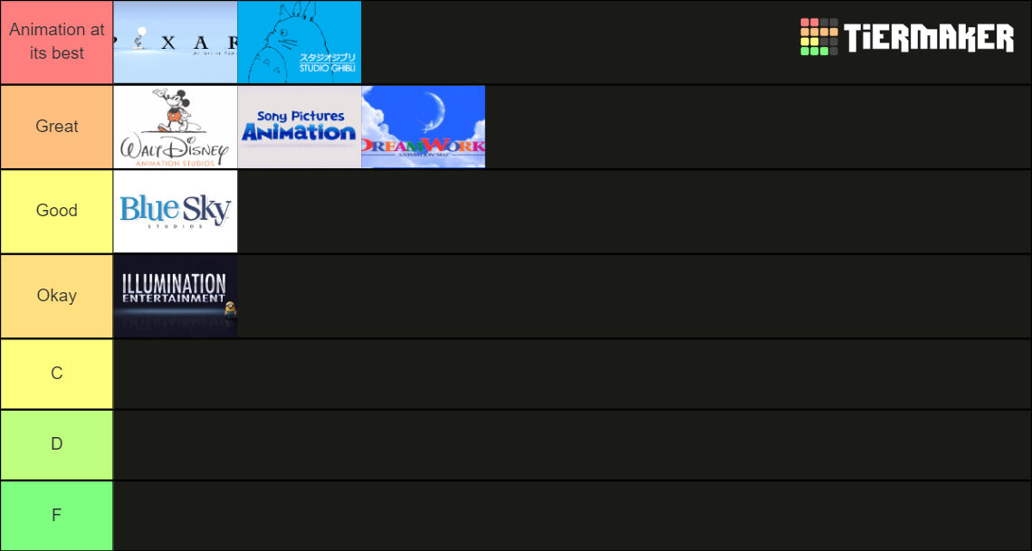 Animation Studios Tier List (Community Rankings) - TierMaker