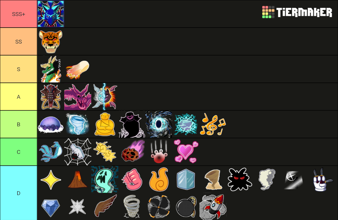 Blox fruits (kitsune update) tierlist maker Tier List (Community Rankings) - TierMaker