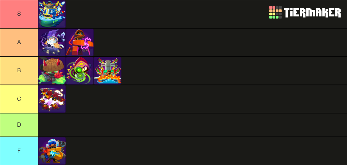 Bloons TD6 - Template for BTD6 Paragons Tier List (Community Rankings) - TierMaker