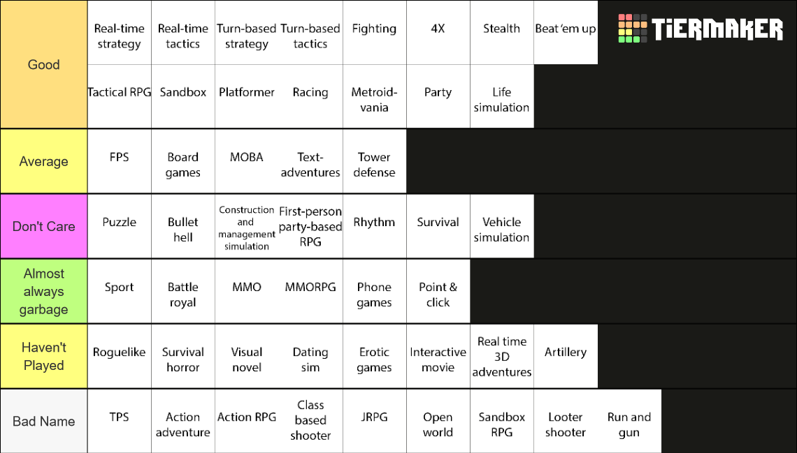 Video game genres Tier List (Community Rankings) - TierMaker
