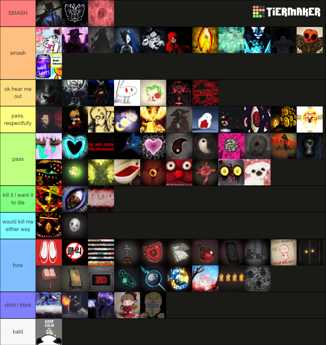 Lobotomy Corporation UPDATED abnormalities Tier List (Community ...
