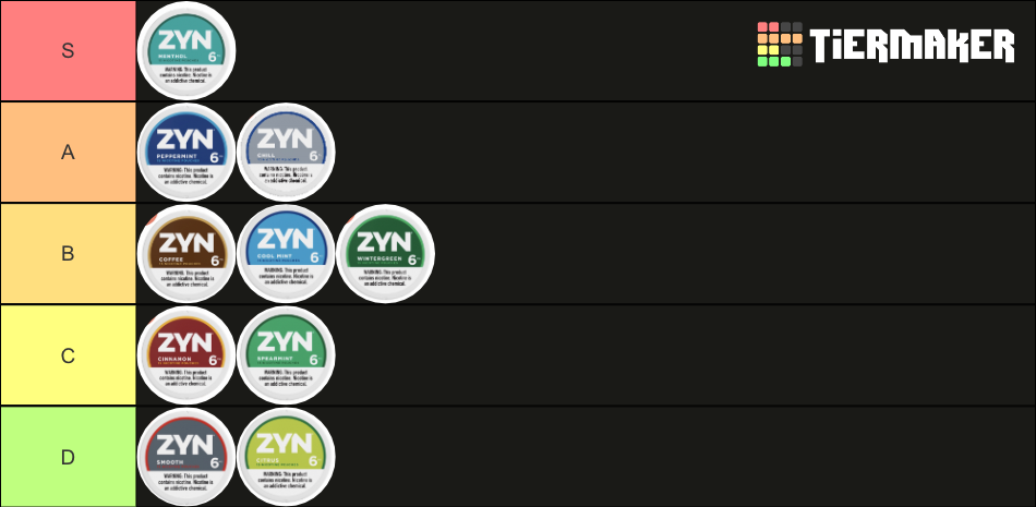 Zyn Tier List (Community Rankings) - TierMaker