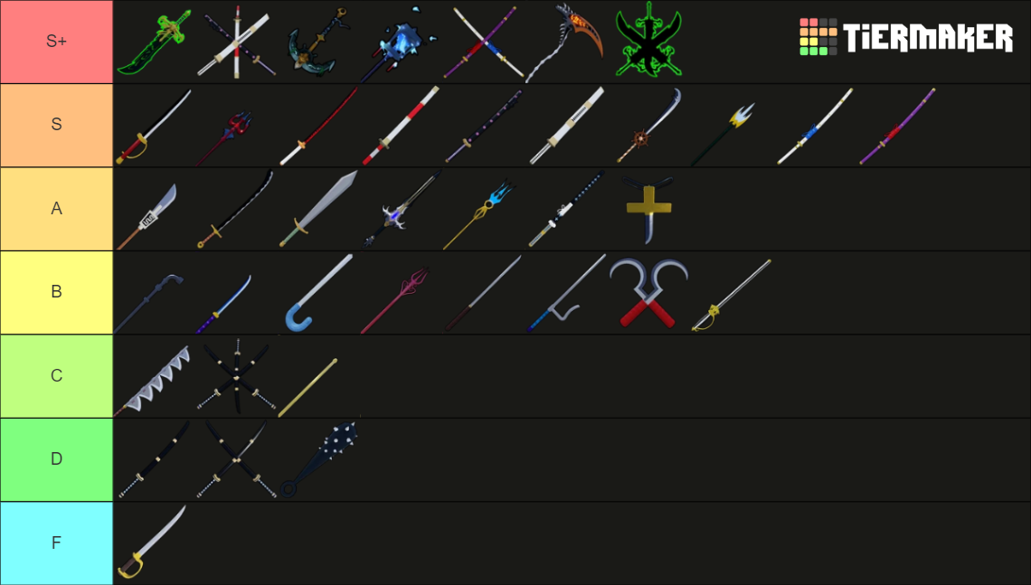 Swords on Blox Fruits Tier List (Community Rankings) - TierMaker