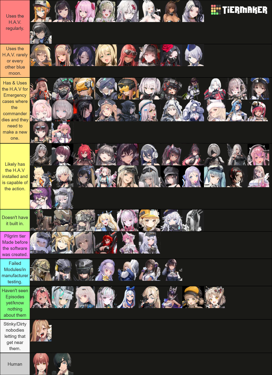 Nikke : The Goddess of Victory Christmas update Tier List (Community ...