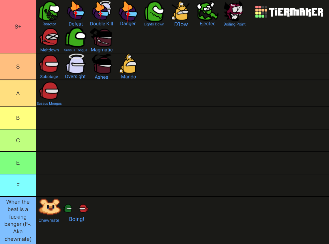 Fnf Vs Imposter (V4) Tierlist Tier List (Community Rankings) - TierMaker