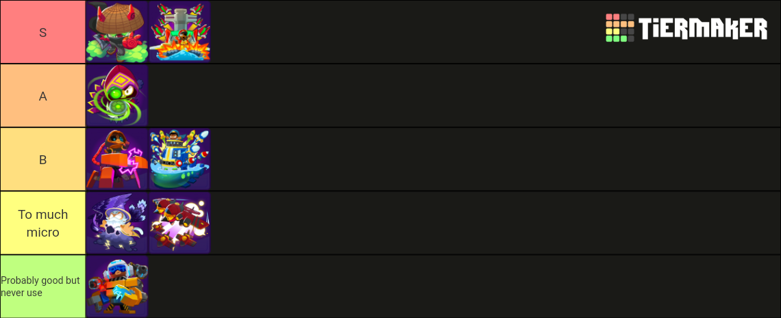 Bloons TD6 - Template for BTD6 Paragons Tier List (Community Rankings ...