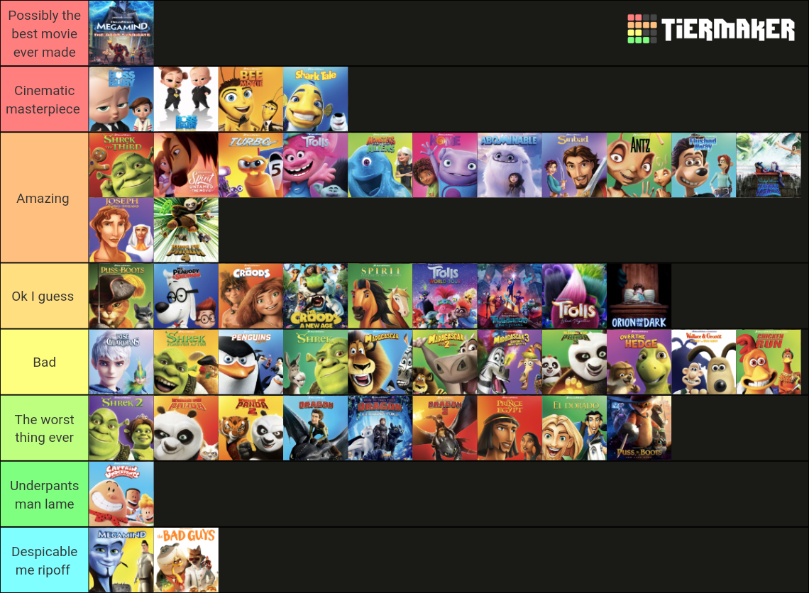 DreamWorks Animation Films (As of Mar. 2024) Tier List (Community ...