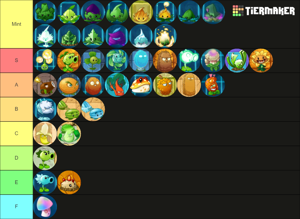 PvZ 2 Plants Tier List (Community Rankings) - TierMaker