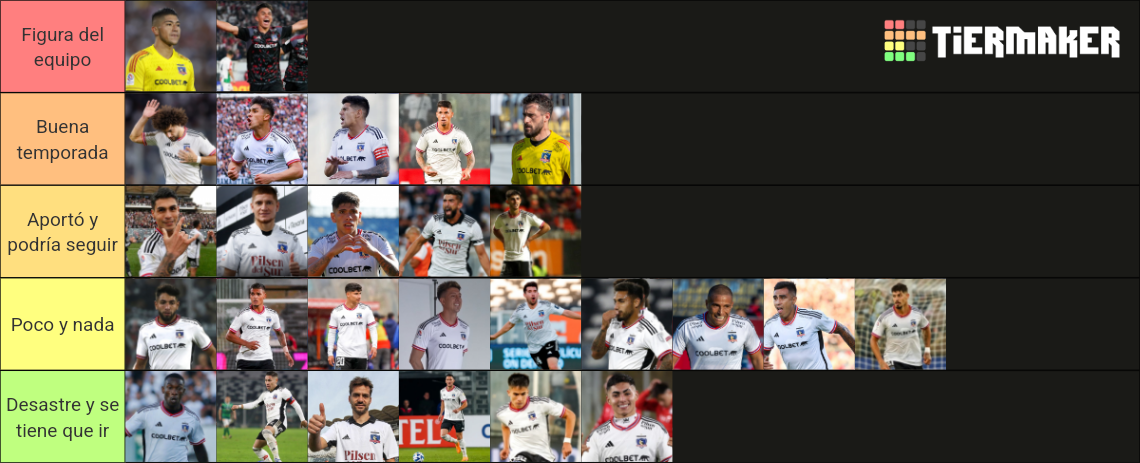 Plantel Colo Colo 2023 Tier List (Community Rankings) - TierMaker