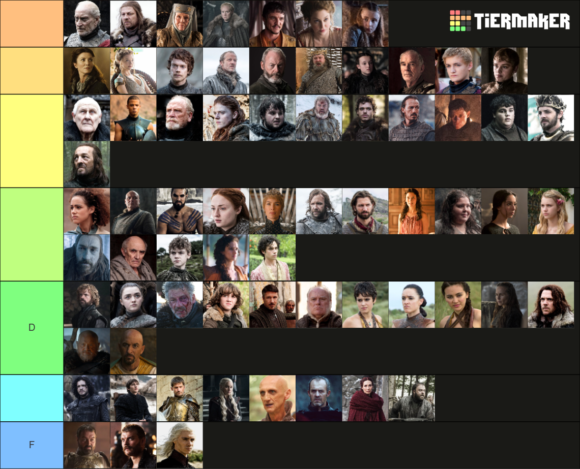 Game of Thrones All Characters Tier List (Community Rankings) - TierMaker