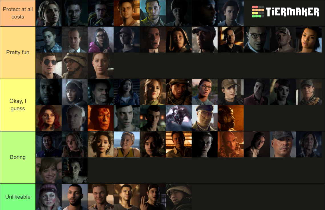 Supermassive Games COMPLETE (almost) CHARACTER TIER LIST Tier List ...
