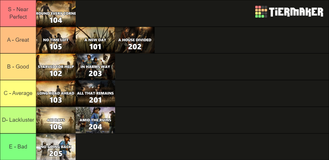 Telltale's The Walking Dead Game | Every Episode Tier List (Community ...
