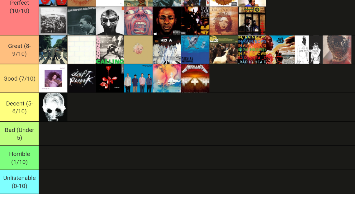 All fantano 10/10s Tier List (Community Rankings) - TierMaker