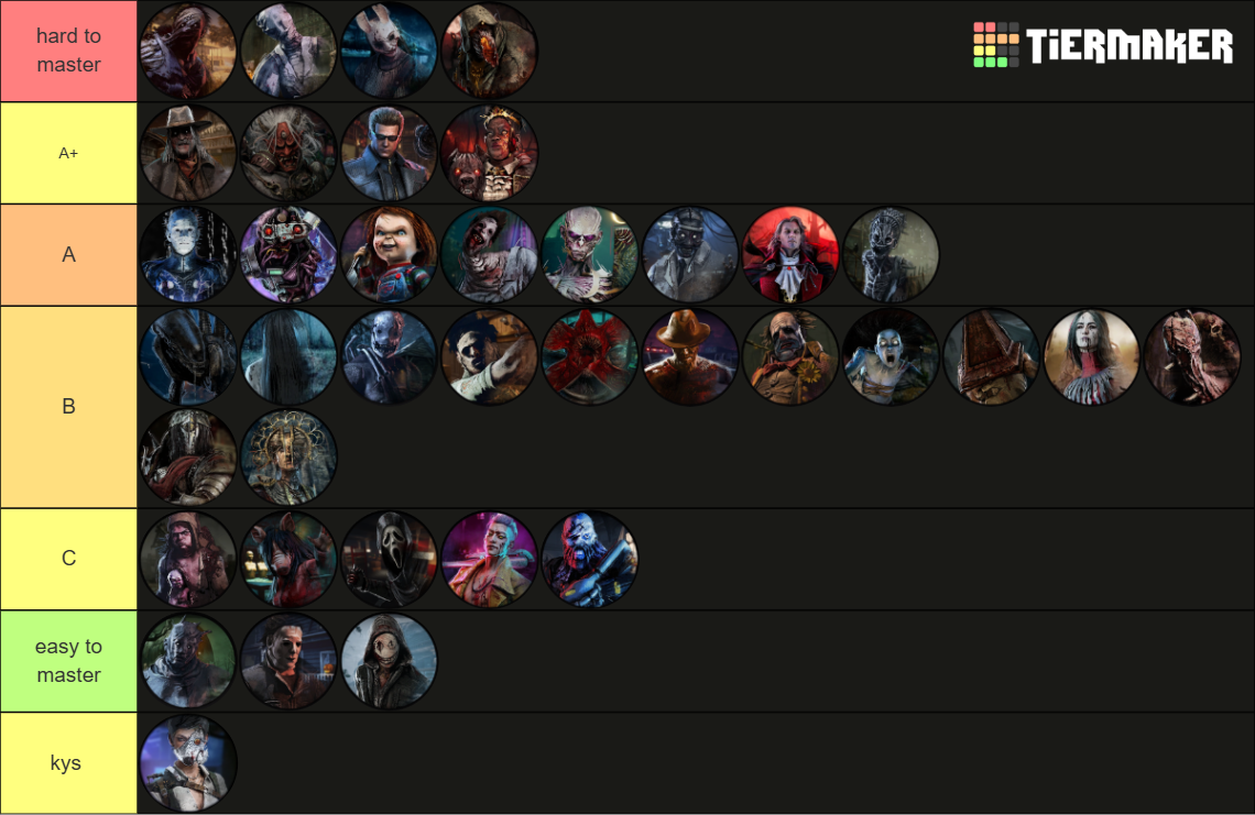 DBD Killers [8.4.0] Tier List (Community Rankings) - TierMaker