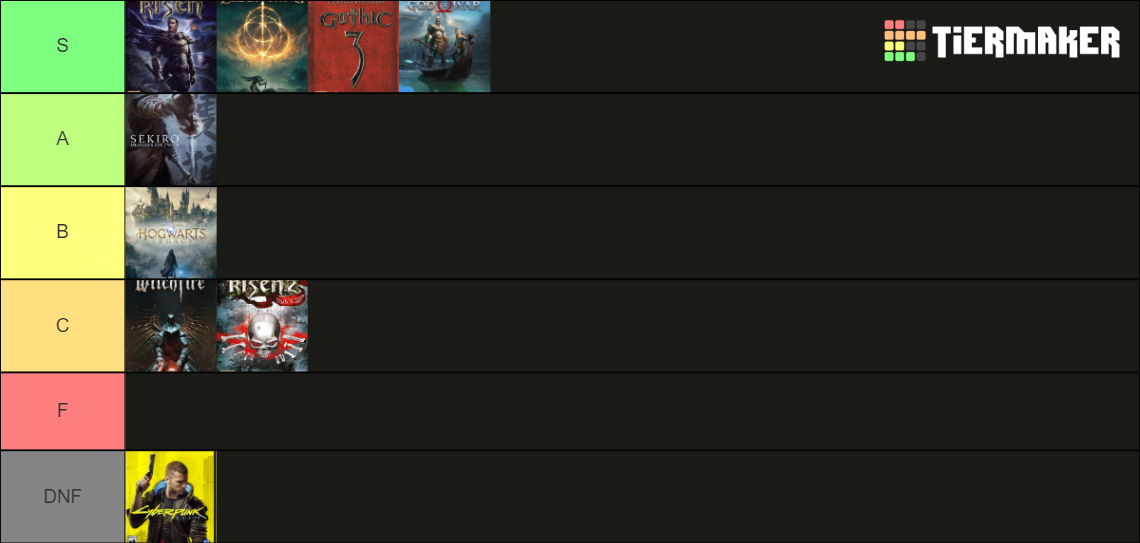 Personal single player Tier List (Community Rankings) - TierMaker