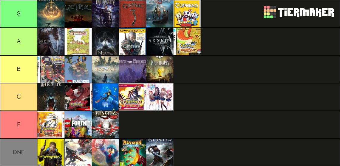 Personal single player Tier List (Community Rankings) - TierMaker