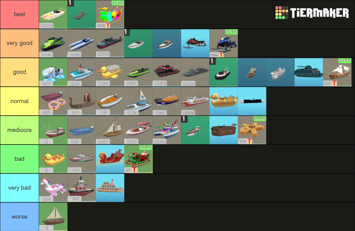 sharbite 2 all boats (december 2023) Tier List (Community Rankings ...