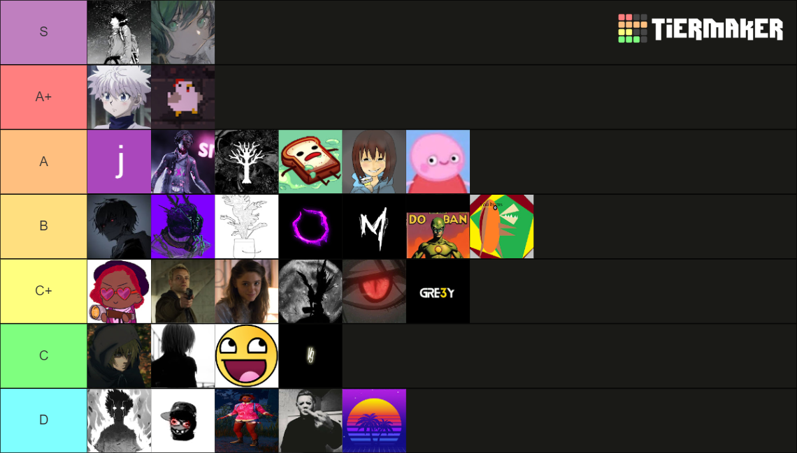 Dead by Daylight Community Juker Tier List (Community Rankings) - TierMaker