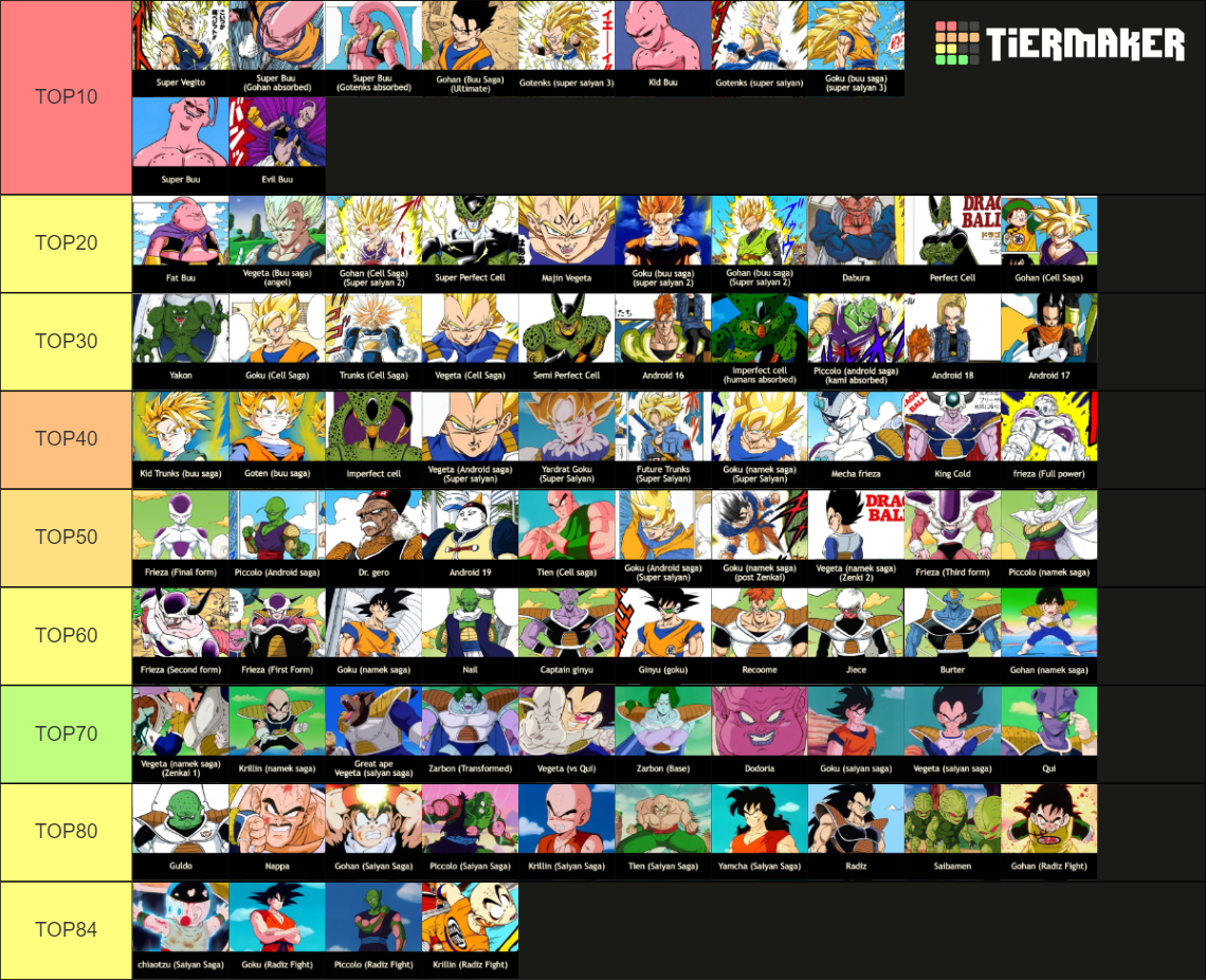 The Official Dbz/Dbs manga power scale Tier List (Community Rankings ...