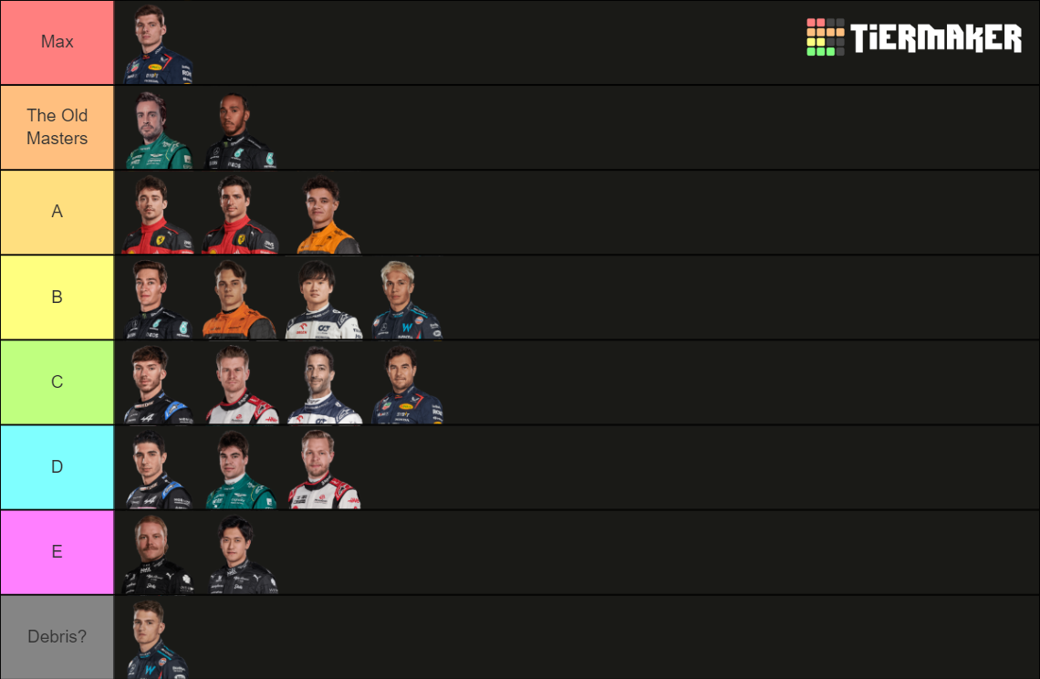 F1 Drivers 2023 Tier List (Community Rankings) - TierMaker