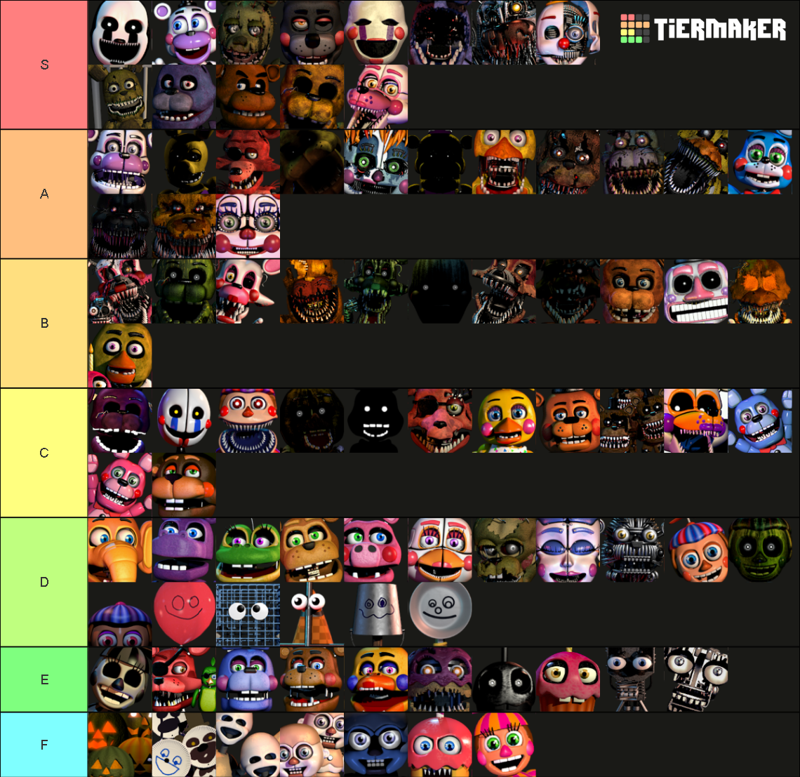 Fnaf 1-6 Tier List (Community Rankings) - TierMaker