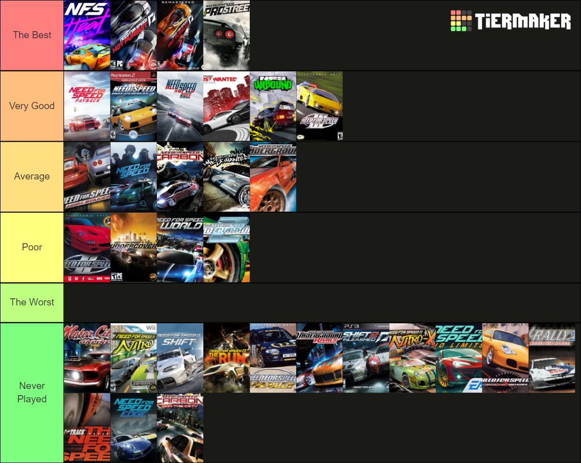 Need for Speed Games Tier List (Community Rankings) - TierMaker