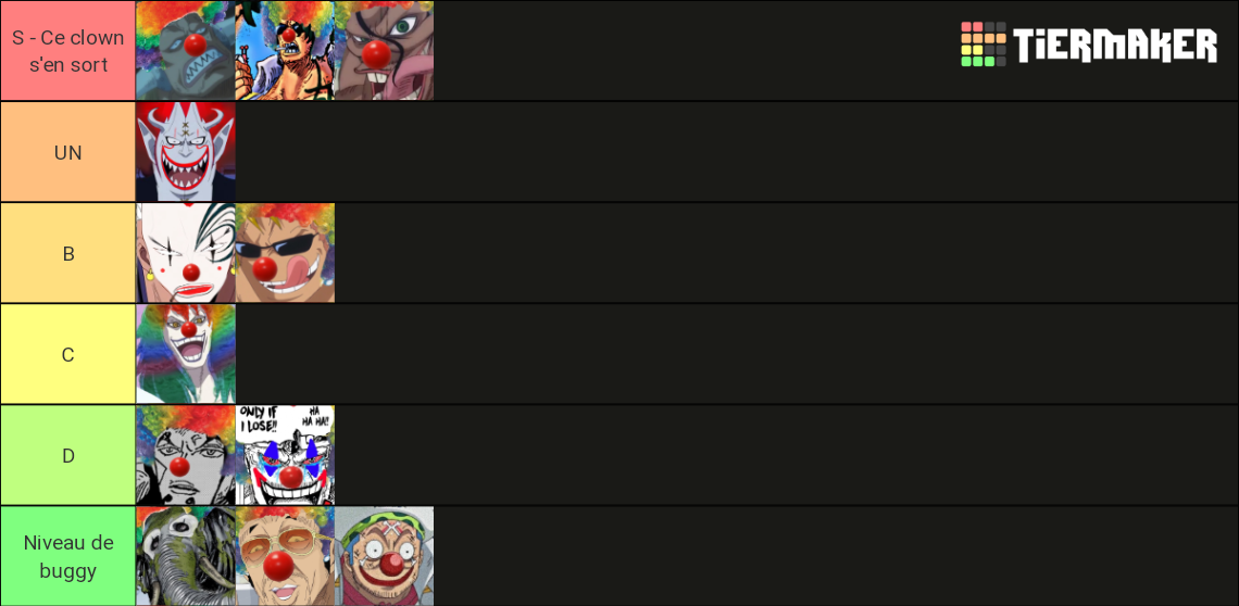 One Piece Clown Tier List (Community Rankings) - TierMaker