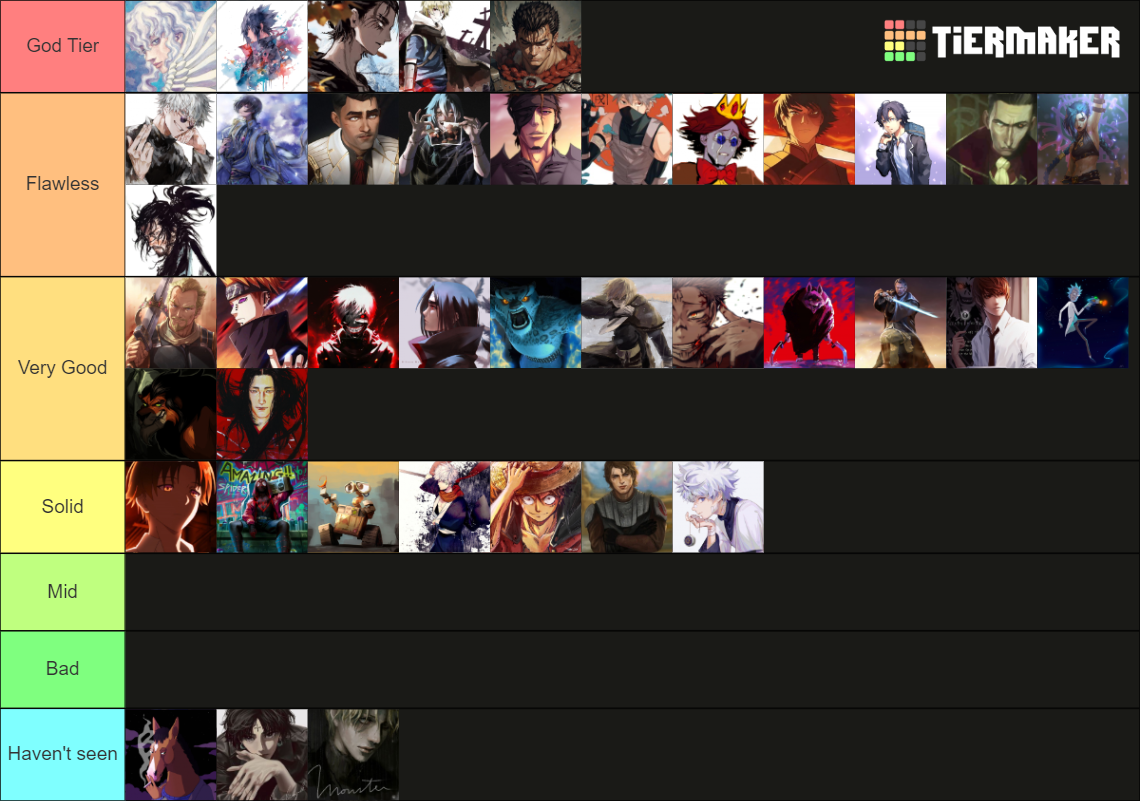 Best Animated Characters Tier List (Community Rankings) - TierMaker