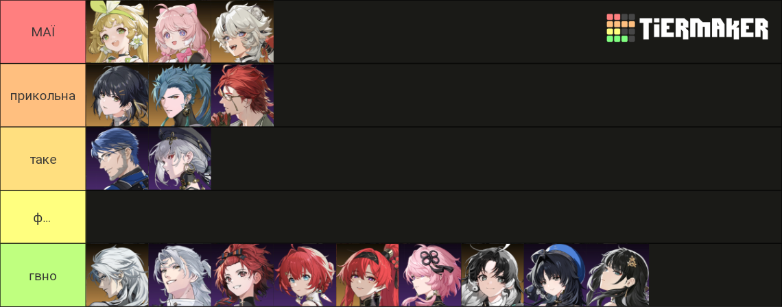 Wuthering Waves Character Template - BETA0.9 Tier List (Community Rankings) - TierMaker