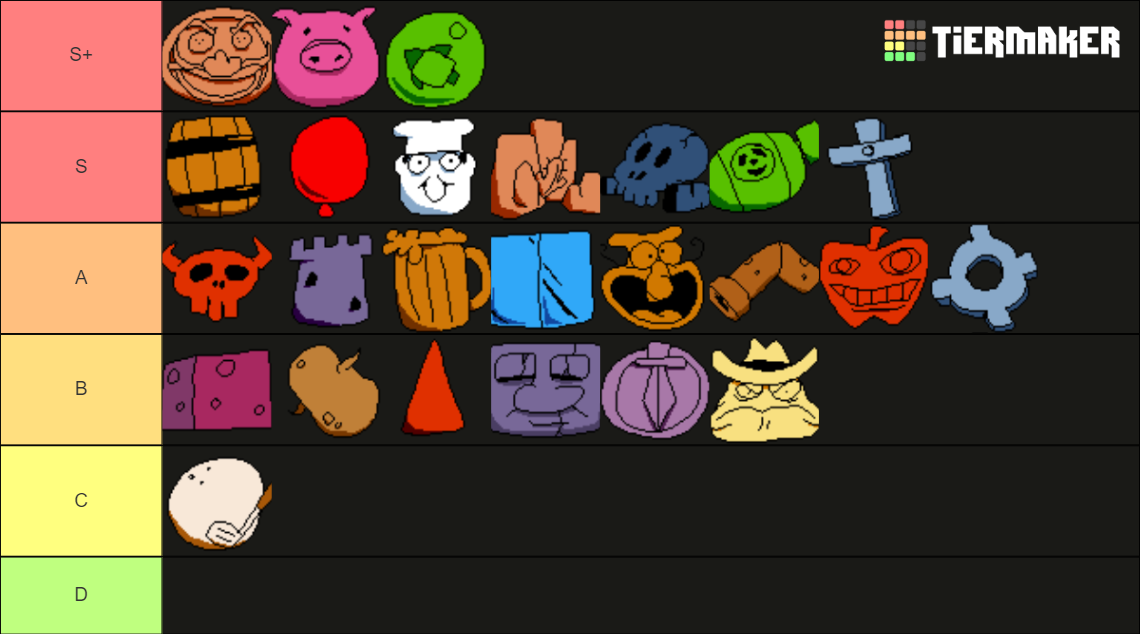 Pizza Tower: All Levels Tier List (Community Rankings) - TierMaker