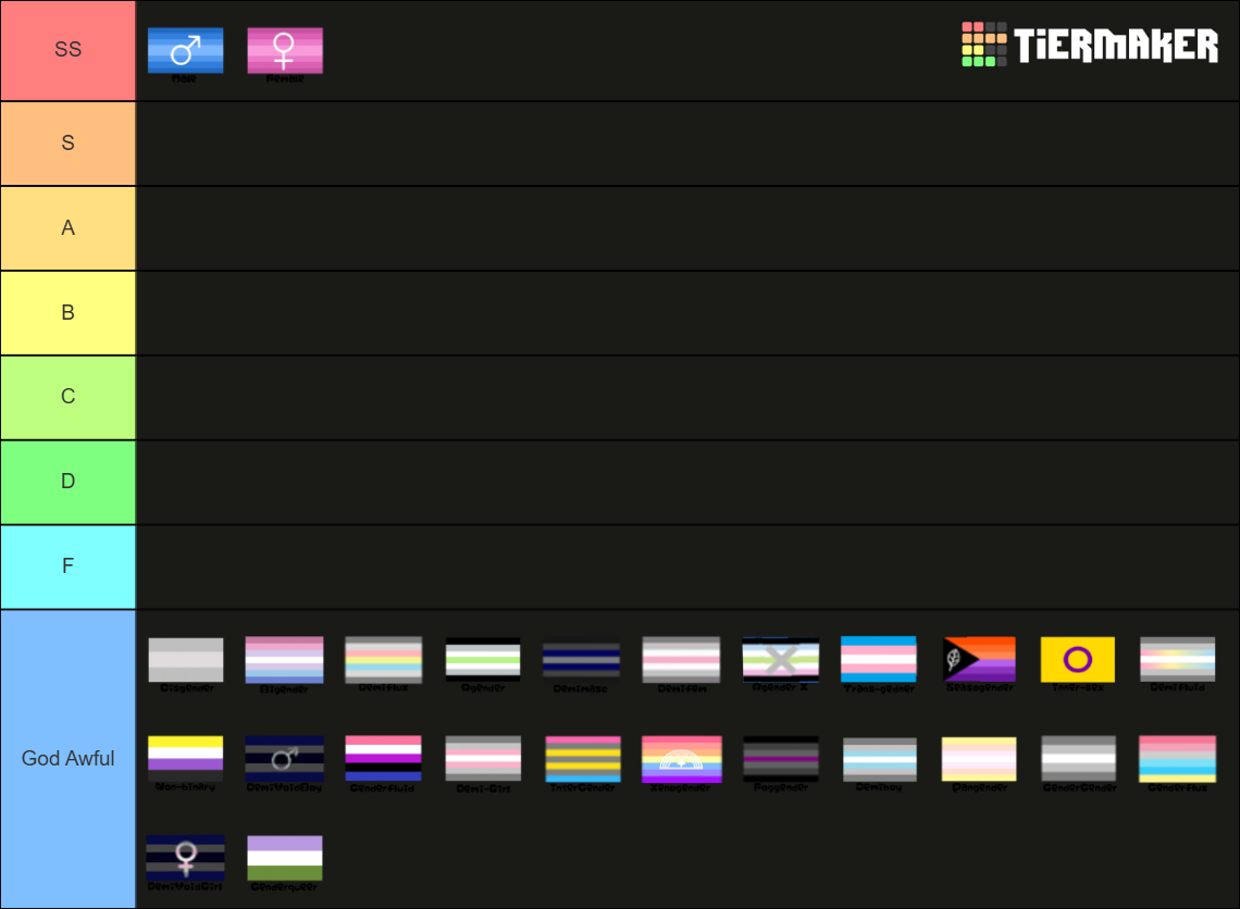 The Ultimate Gender Tier List (Community Rankings) - TierMaker