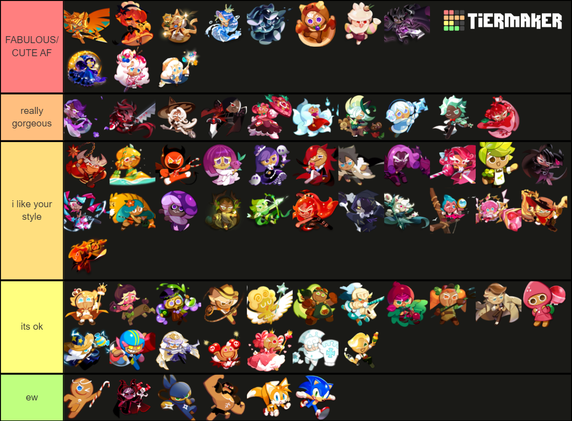 Recent Cookie Run Tier Lists - TierMaker