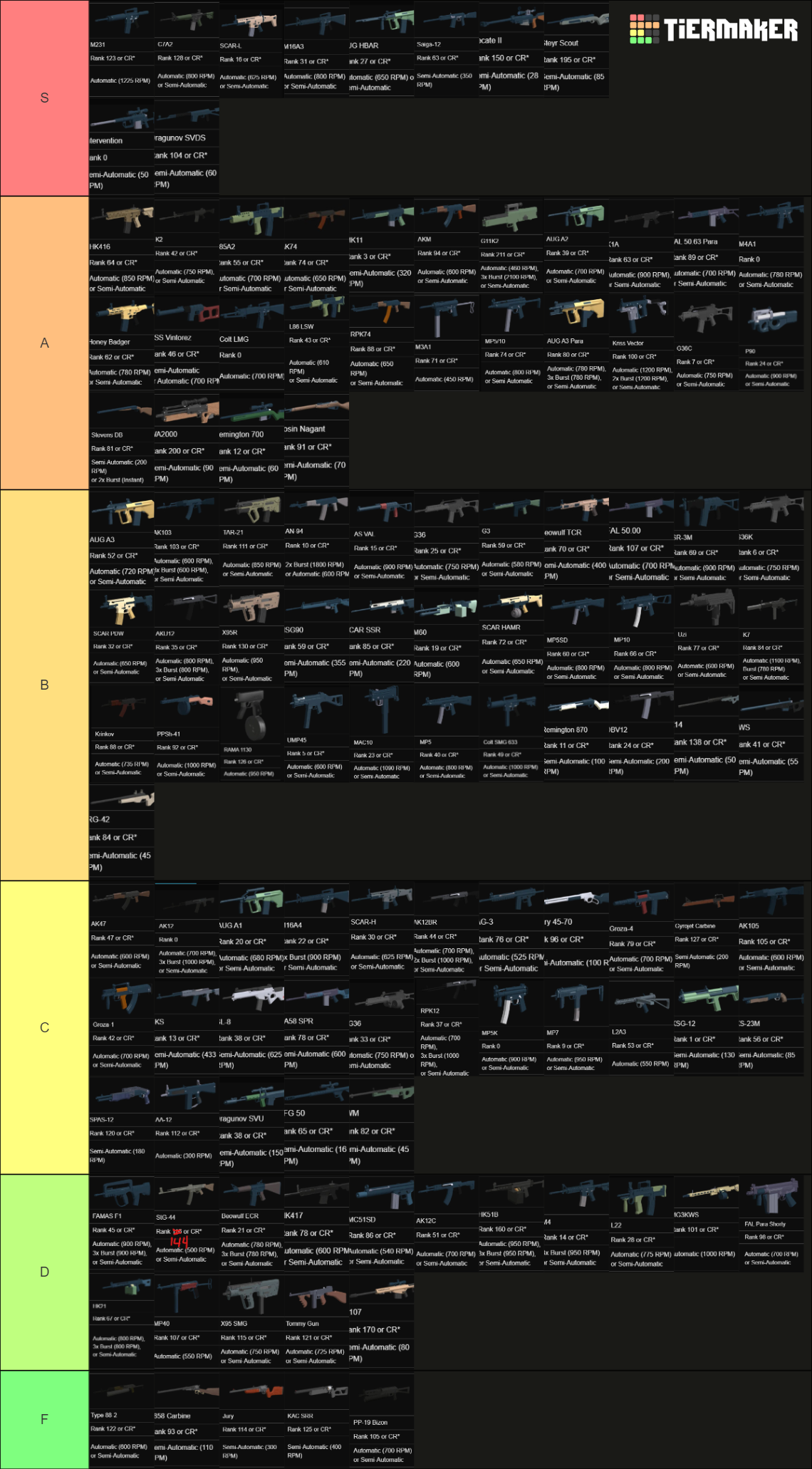 Phantom Forces All Guns Ranking Tier List (Community Rankings) - TierMaker