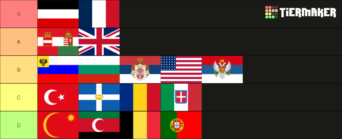 WW1 countries ranked Tier List (Community Rankings) - TierMaker