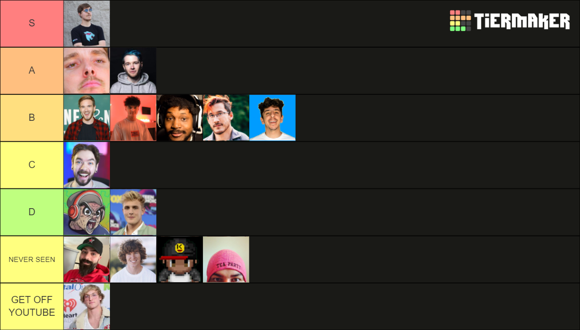 Best Youtubers or Worst Youtubers Tier List (Community Rankings ...